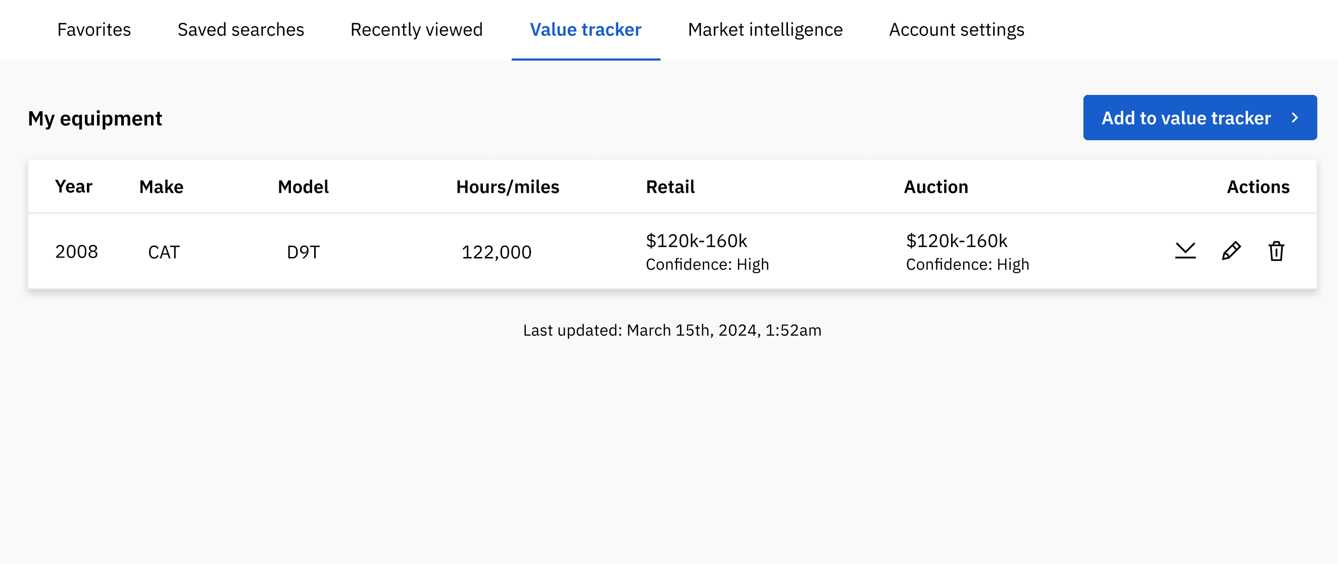 How To Track The Value of a Machine